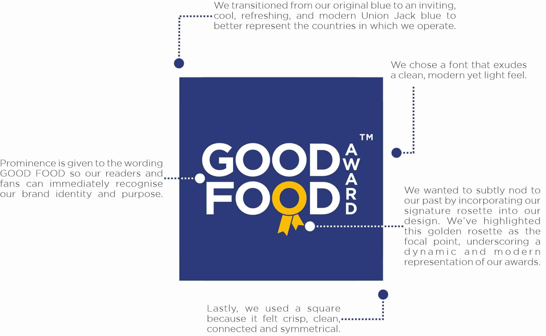Good Food Guide Logo